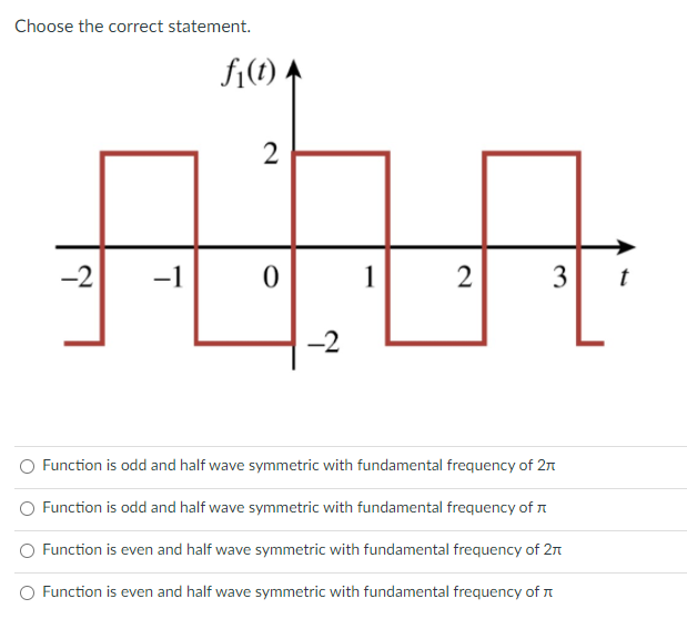 Solved Choose the correct statement. fi(t) 2 -2 -1 0 1 2 3 t | Chegg.com