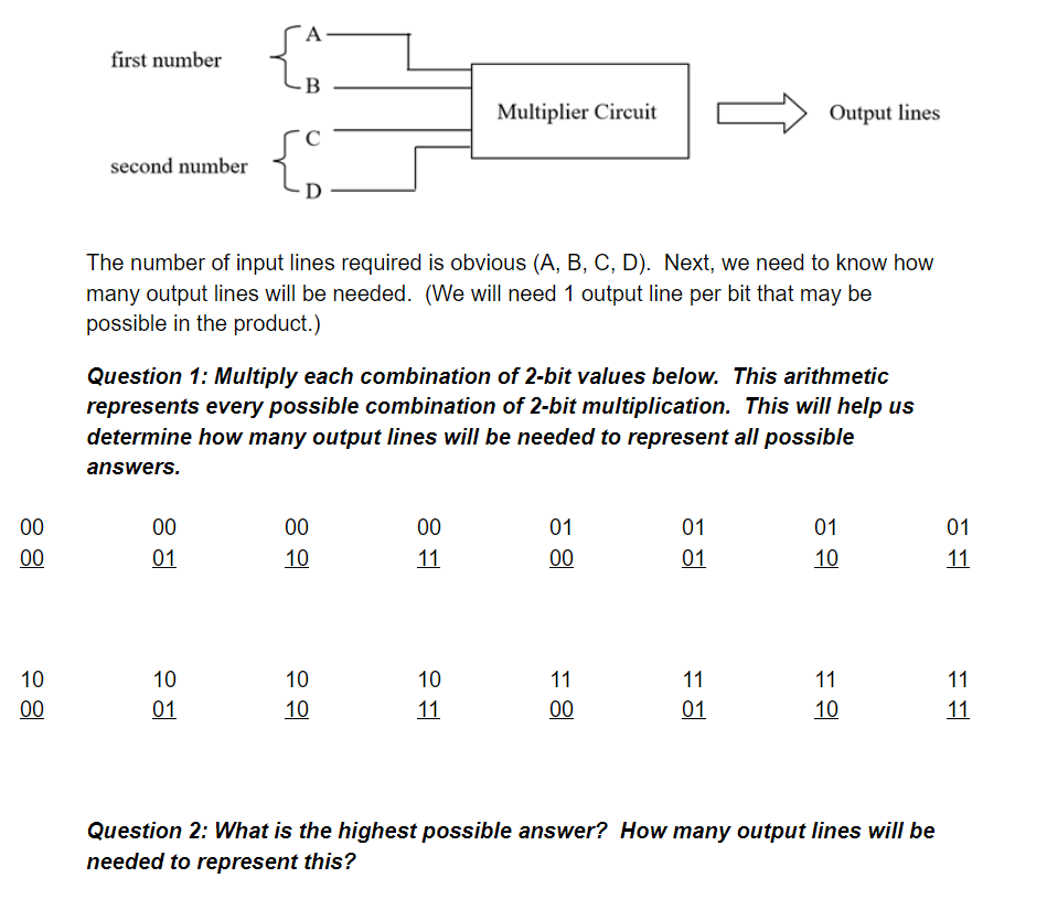 Solved A first number B Multiplier Circuit Output lines | Chegg.com