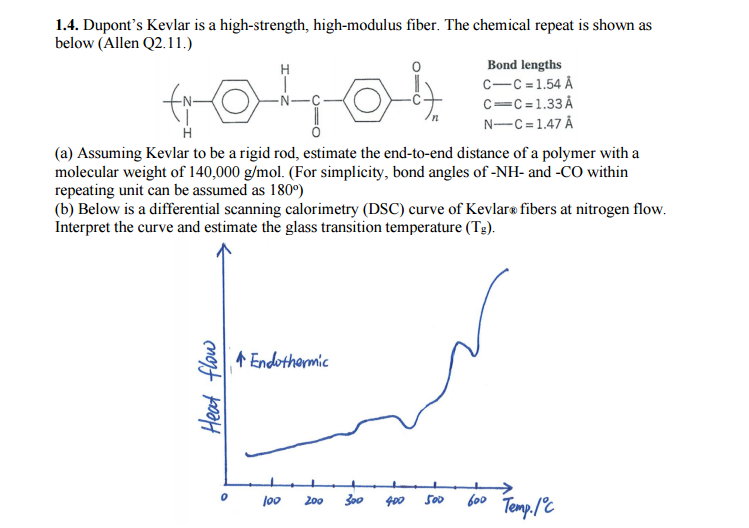 1.4. Dupont's Kevlar is a high-strength, high-modulus | Chegg.com