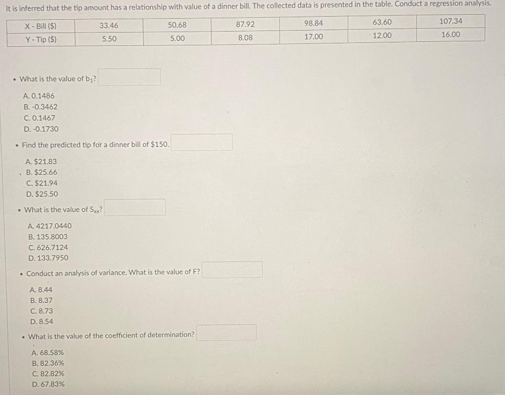 Solved It is inferred that the tip amount has a relationship | Chegg.com