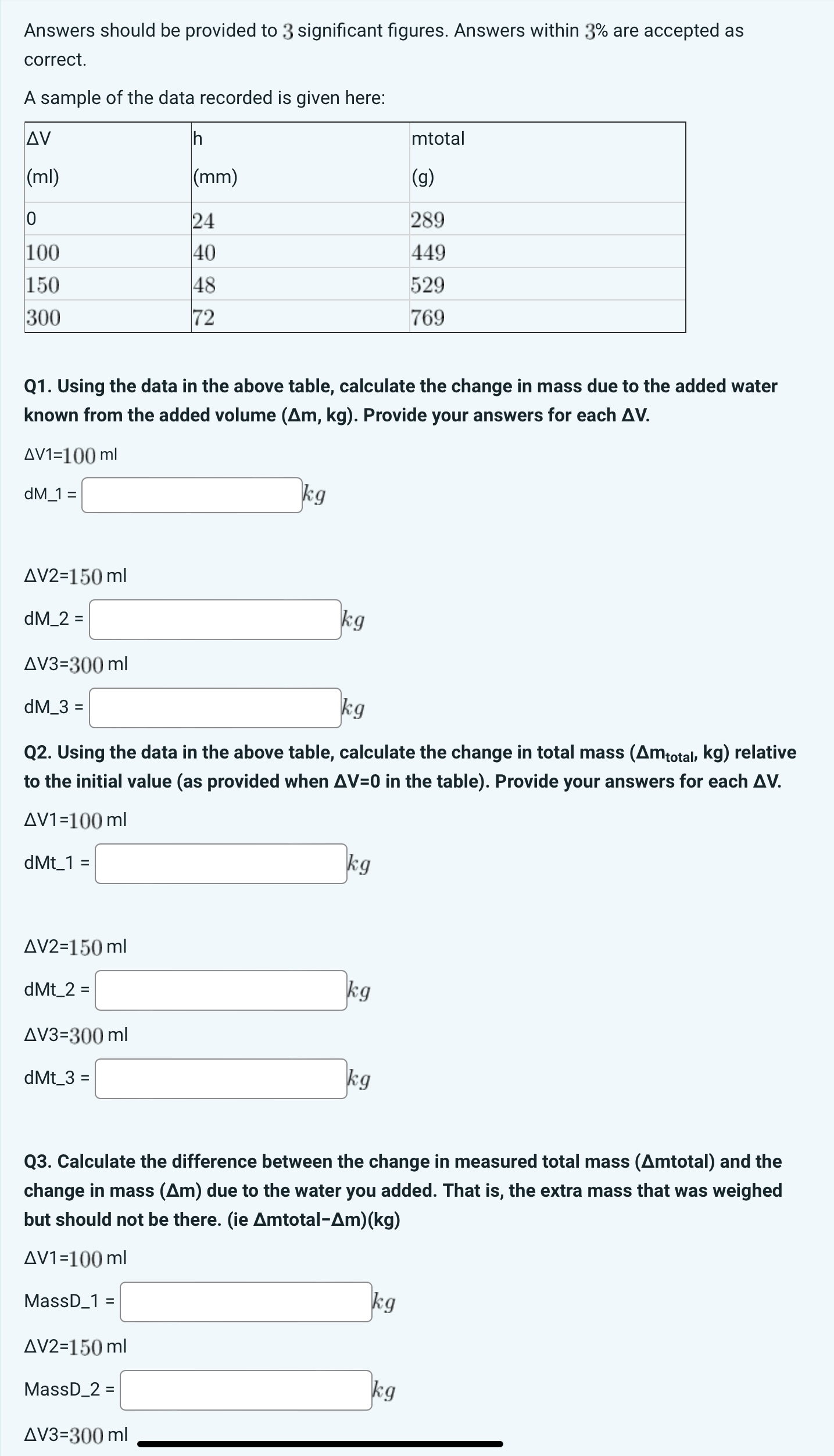 Solved In this part of the post-lab you are going to look at | Chegg.com