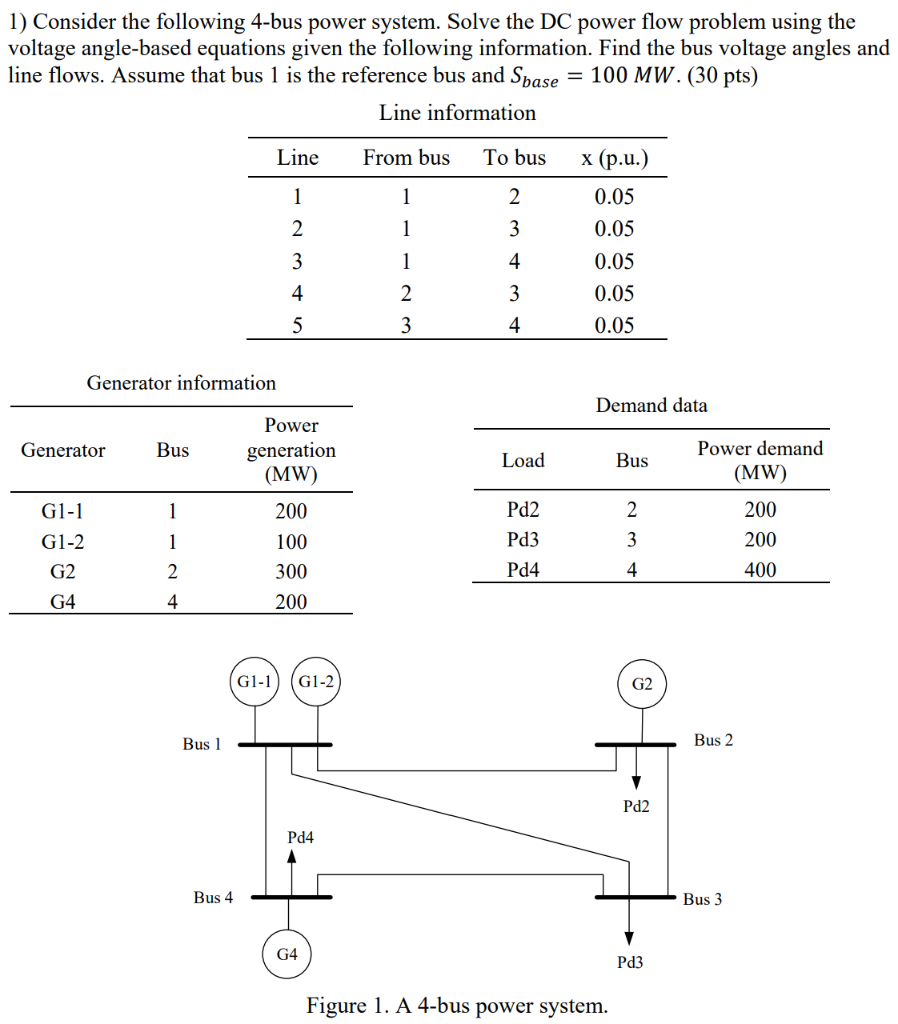 Solved 1) Consider the following 4-bus power system. Solve | Chegg.com