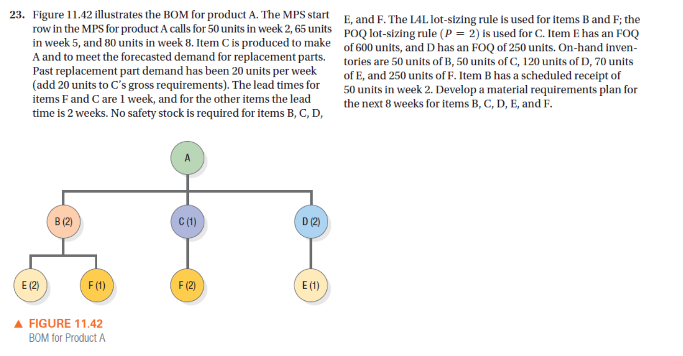 Solved Figure 11.42 ﻿illustrates the BOM for product A. ﻿The | Chegg.com