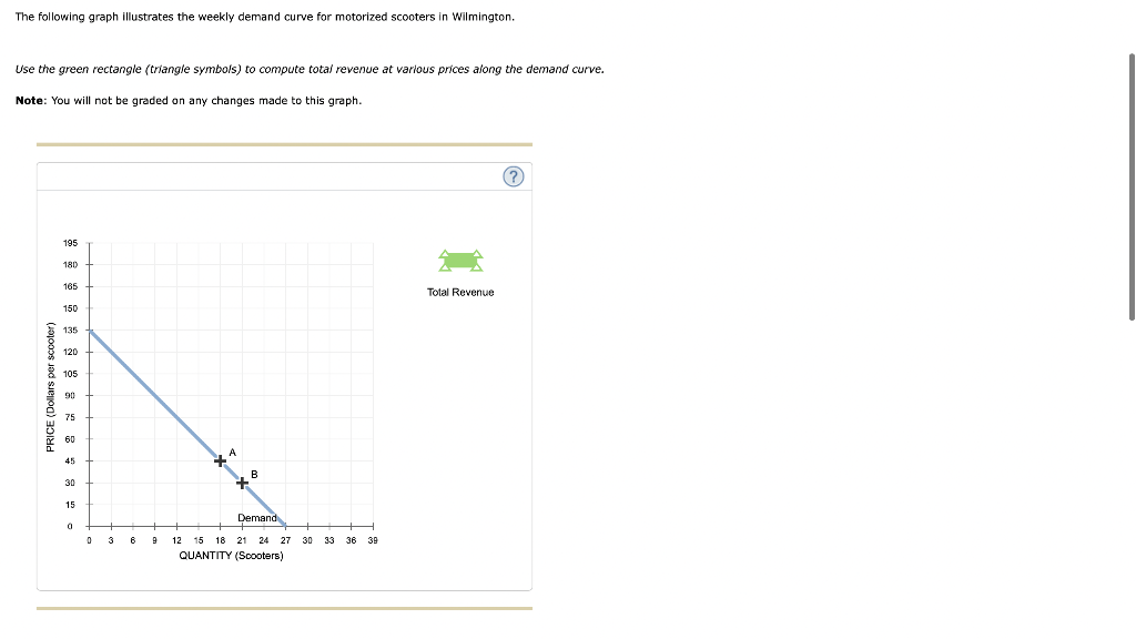 Solved The following graph illustrates the weekly demand | Chegg.com