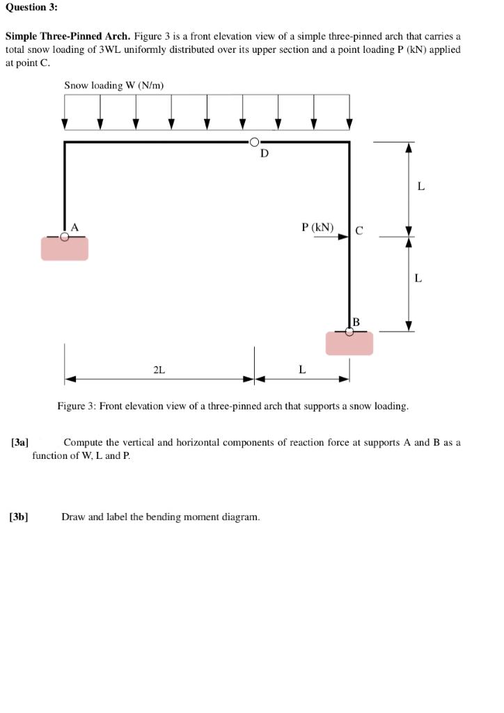 Solved Question 3: Simple Three-Pinned Arch. Figure 3 is a | Chegg.com