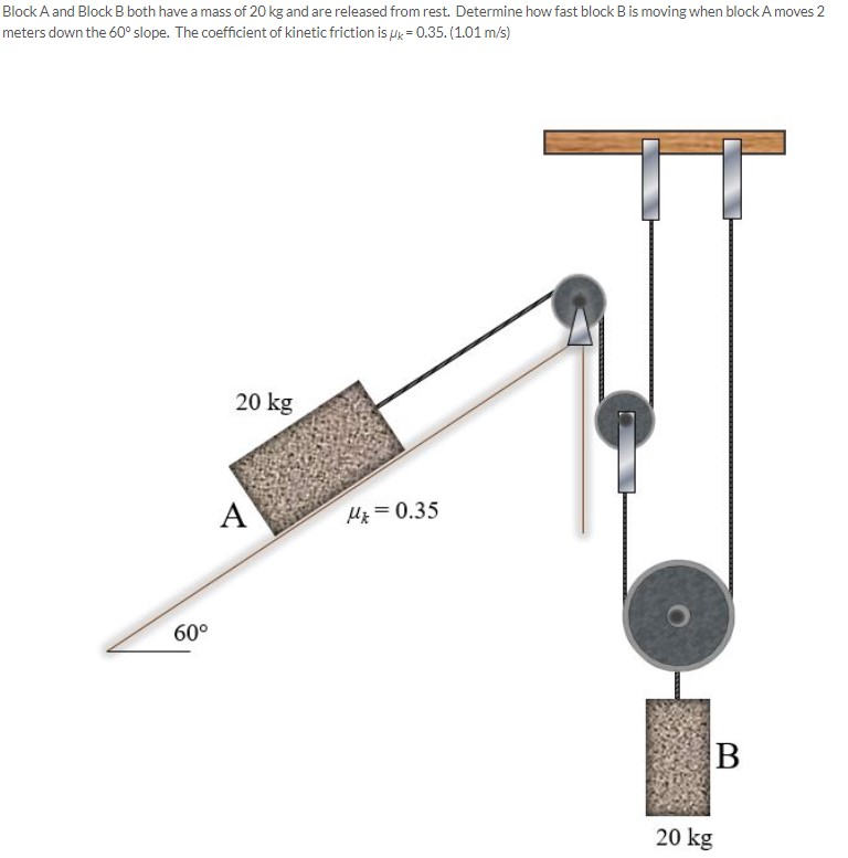 Solved Block A and Block B both have a mass of 20 kg and are | Chegg.com