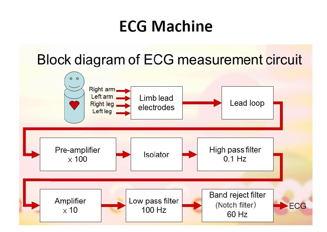 Solved please kindly answer the question number 2 only Q1) | Chegg.com