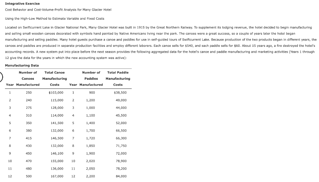 Solved Integrative Exercise Cost Behavior and | Chegg.com