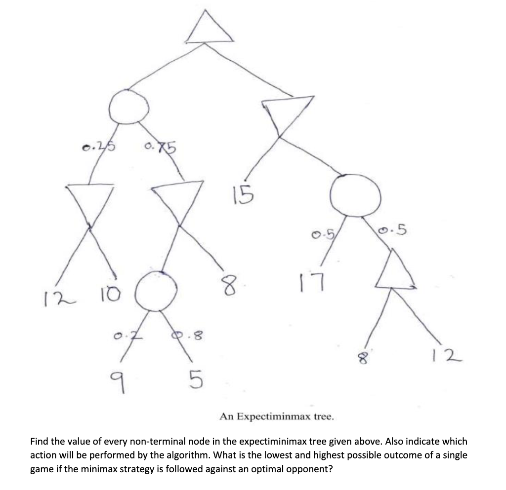 Solved An Expectiminmax tree. Find the value of every | Chegg.com