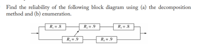Solved Find the reliability of the following block diagram | Chegg.com
