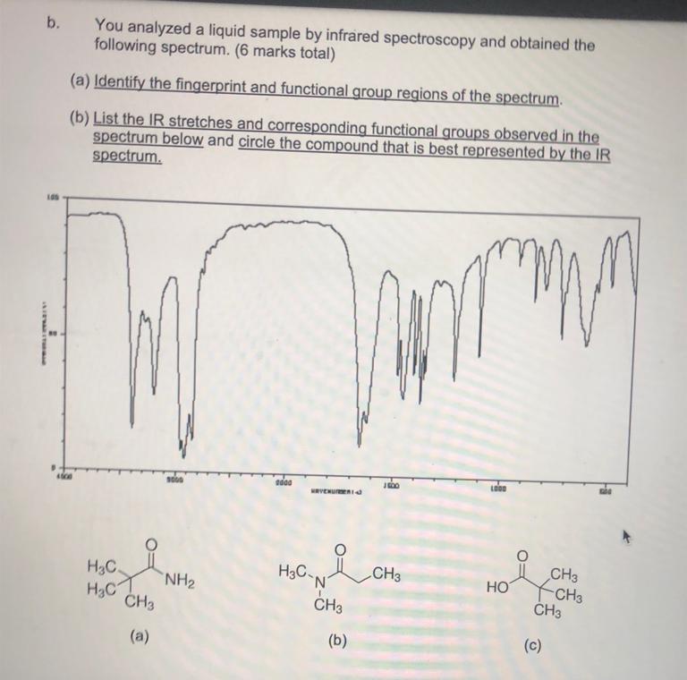 Solved b. You analyzed a liquid sample by infrared | Chegg.com