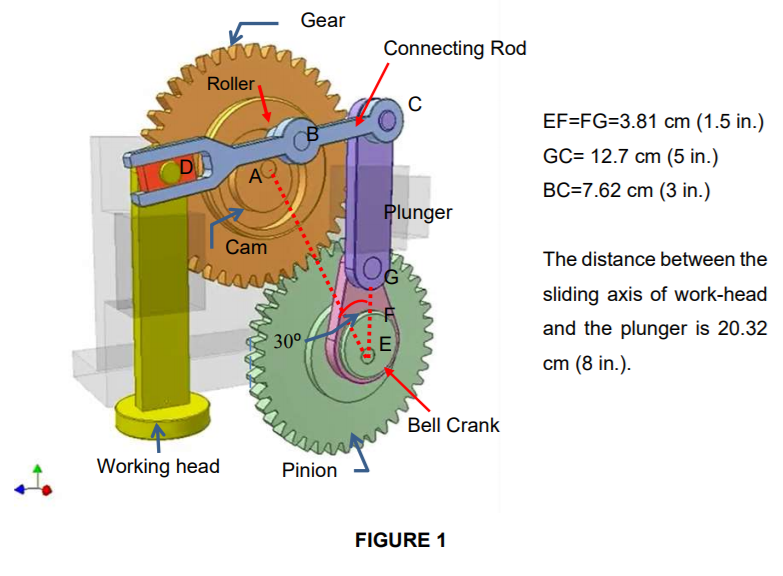 A 1.5 kW (2-horsepower) stamping machine shown in | Chegg.com