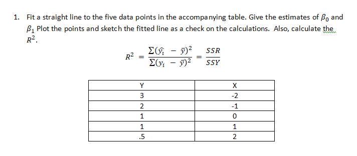 Solved 1. Fit a straight line to the five data points in the | Chegg.com