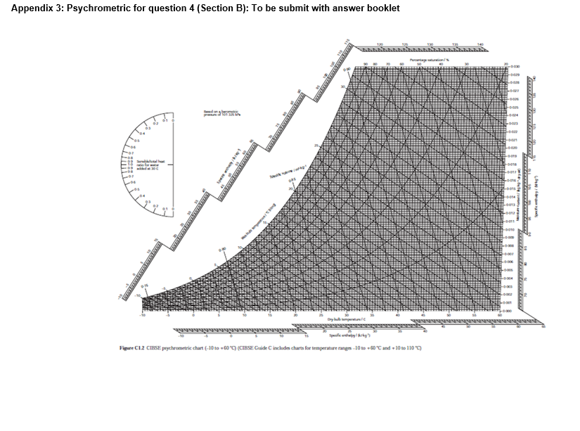 Solved (b) By using the attached psychrometric chart in | Chegg.com