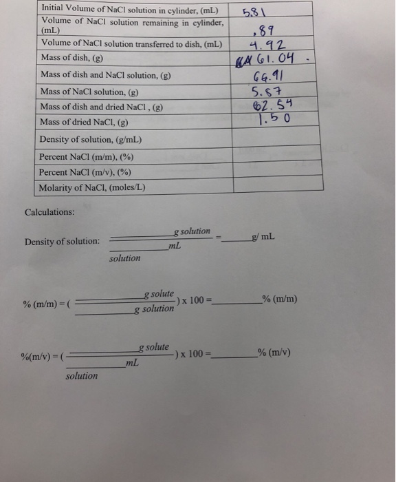 Solved Initial Volume of NaCl solution in cylinder, (mL) | Chegg.com