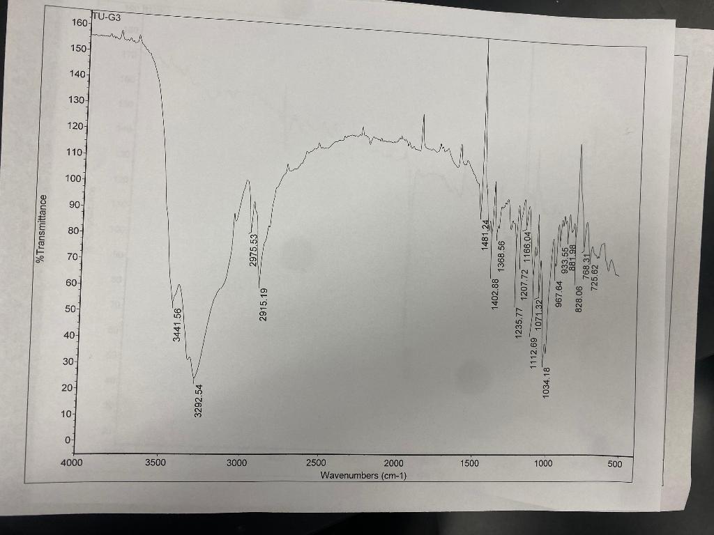 Solved Can anyone help me decipher this IR spectra? I think | Chegg.com