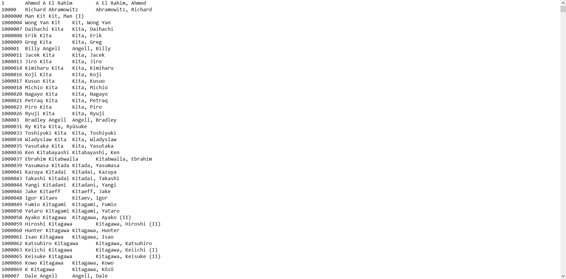 Solved private static void buildactorIndex 0 i final string | Chegg.com
