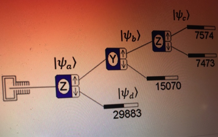Solved 5. Chained Stern Gerlach analyzers (6 pts) Consider | Chegg.com
