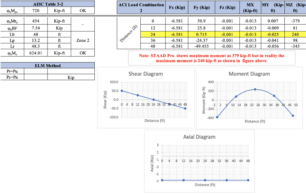 20 12 tulup PRI en 80 Meskipt) 400379 4 40 40 200 | Chegg.com
