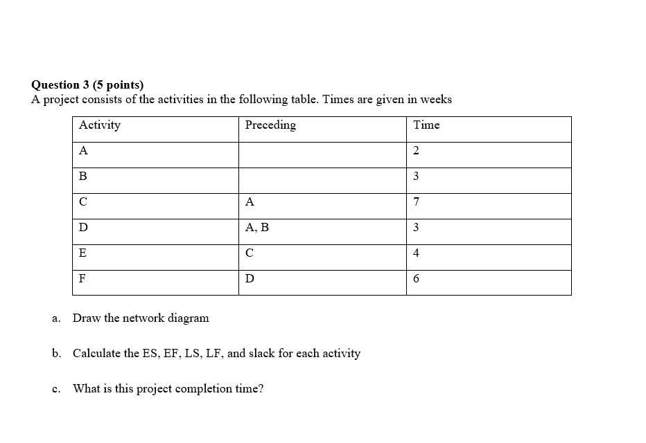 Solved Question 3 5 Points A Project Consists Of The