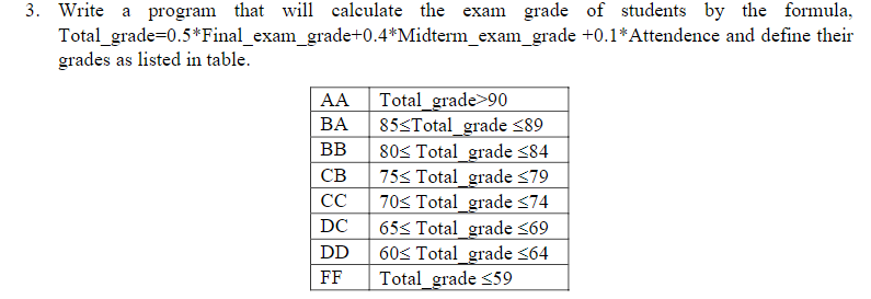 Solved 3. Write a program that will calculate the exam grade | Chegg.com