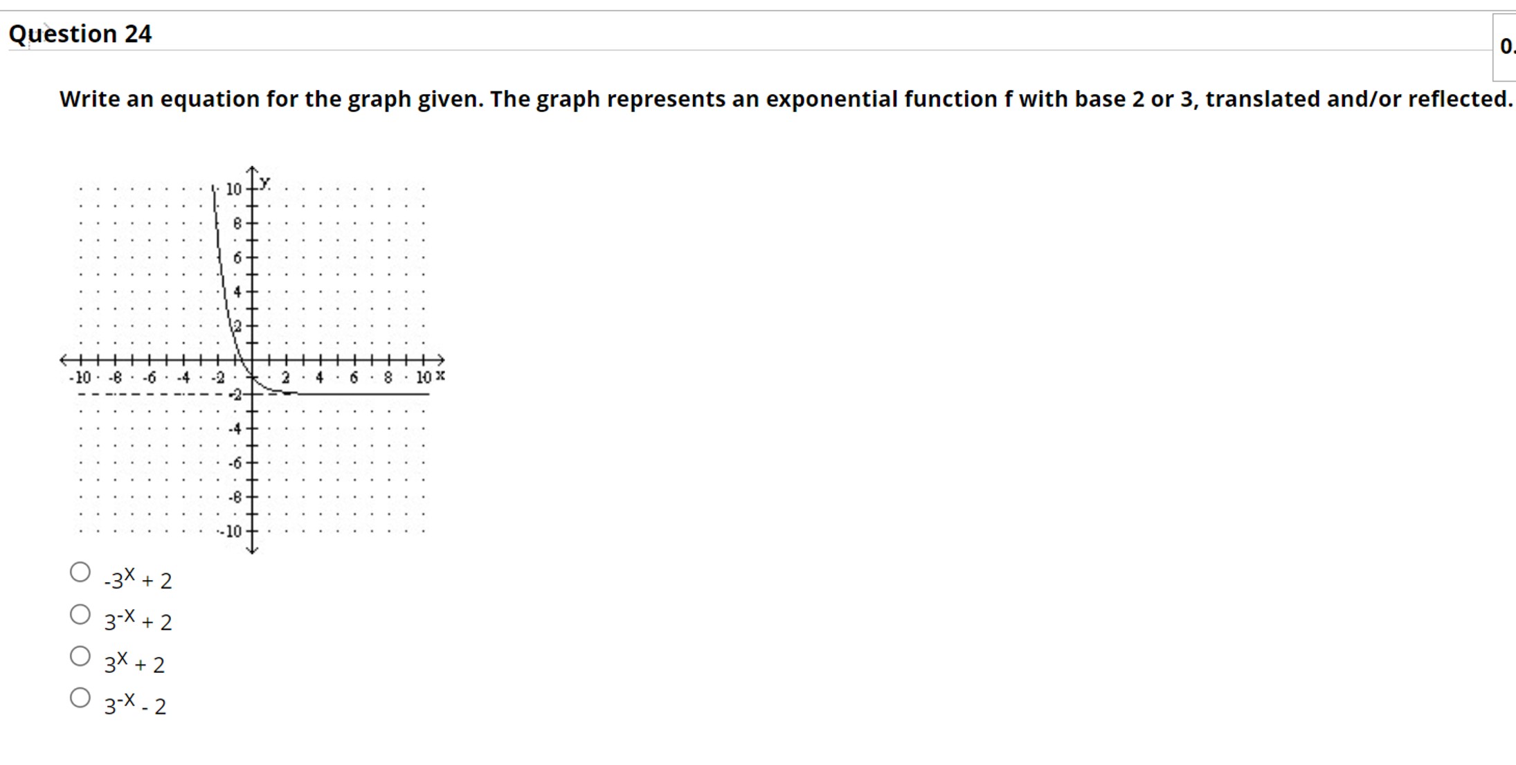 Solved Question 24Write an equation for the graph given. The | Chegg.com
