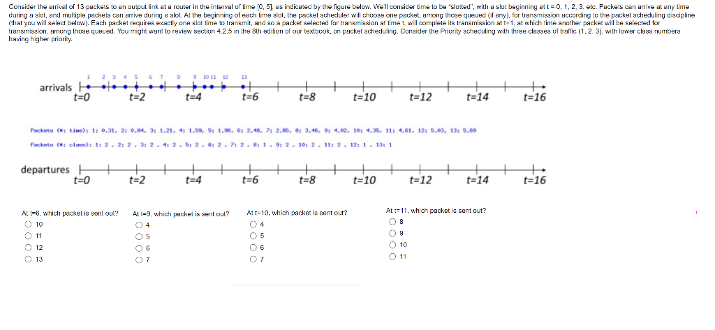 Solved Consider the arrival of 13 packets to an output link | Chegg.com