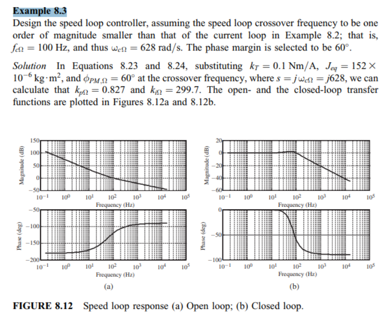 In Example 8.3, design the speed-loop controller, | Chegg.com