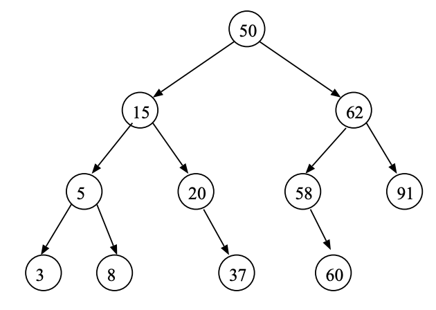 Solved The following diagram shows a height-balanced binary | Chegg.com