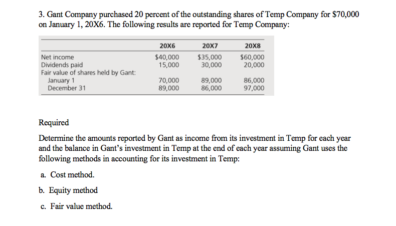 Solved 3 Gant Company Purchased 20 Percent Of The Chegg solved-3-gant-company-purchased-20-percent-of-the-chegg