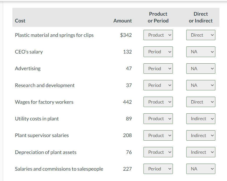 Solved E Your answer is incorrect. Calculate total direct | Chegg.com