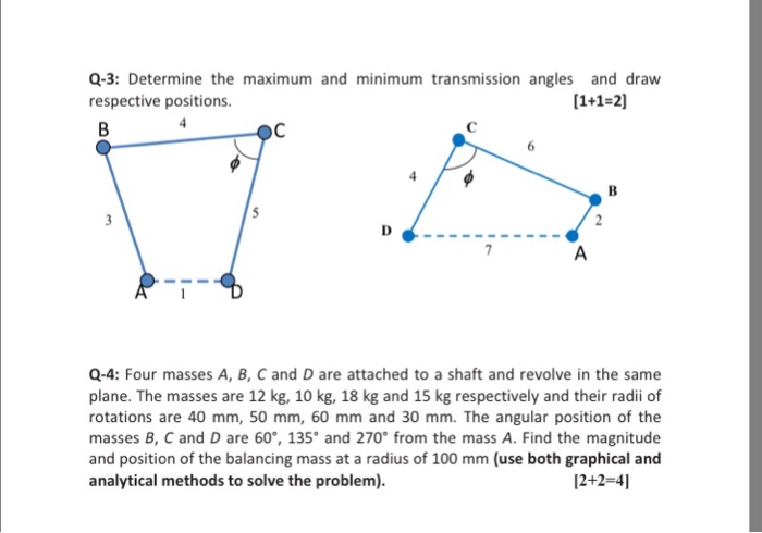 Solved Determine the maximum and minimum transmission angles | Chegg.com