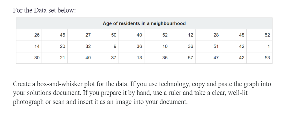 Solved Create a box-and-whisker plot for the data. If you | Chegg.com