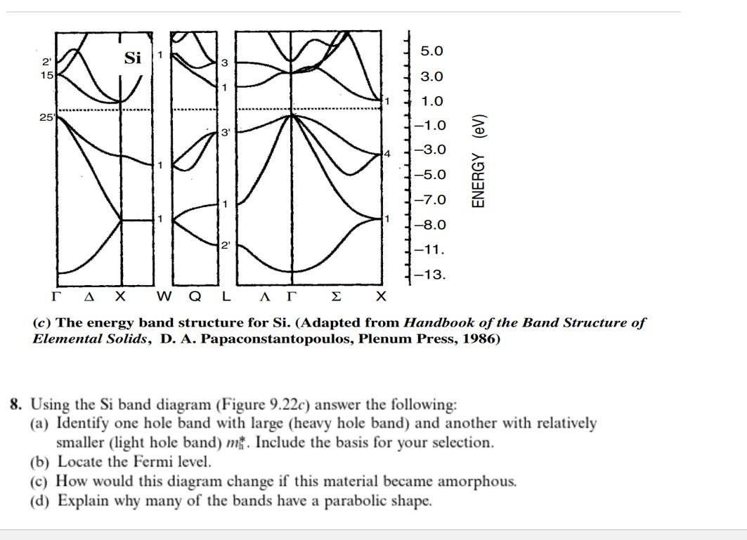 Solved (c) The energy band structure for Si. (Adapted from | Chegg.com