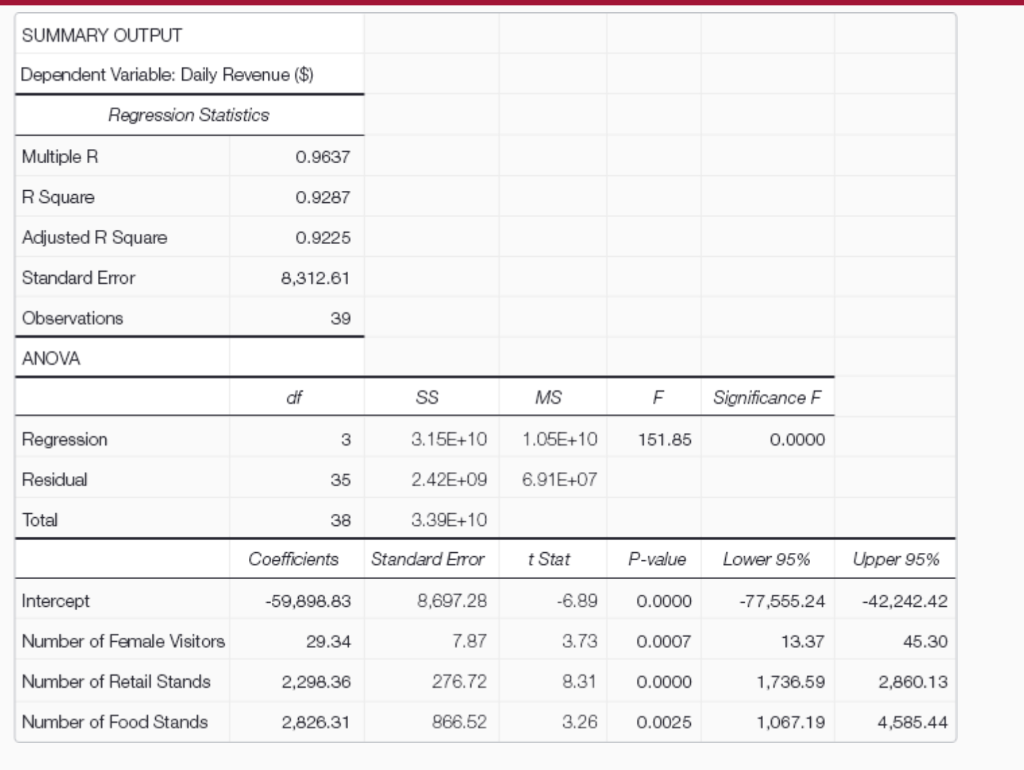 Solved Given the new regression model, which of the | Chegg.com