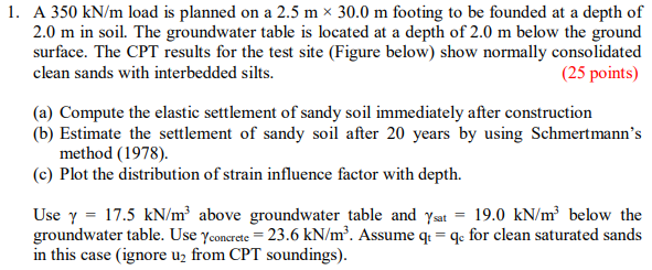 Solved 1. A 350 kN/m load is planned on a 2.5 m * 30.0 m | Chegg.com