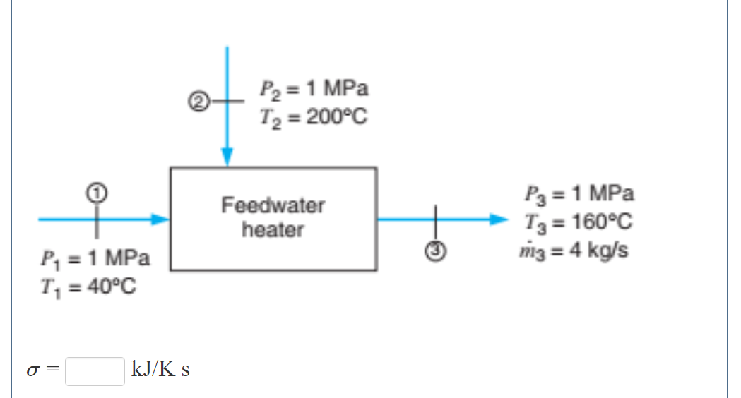 Solved One type of feedwater heater for preheating the water | Chegg.com