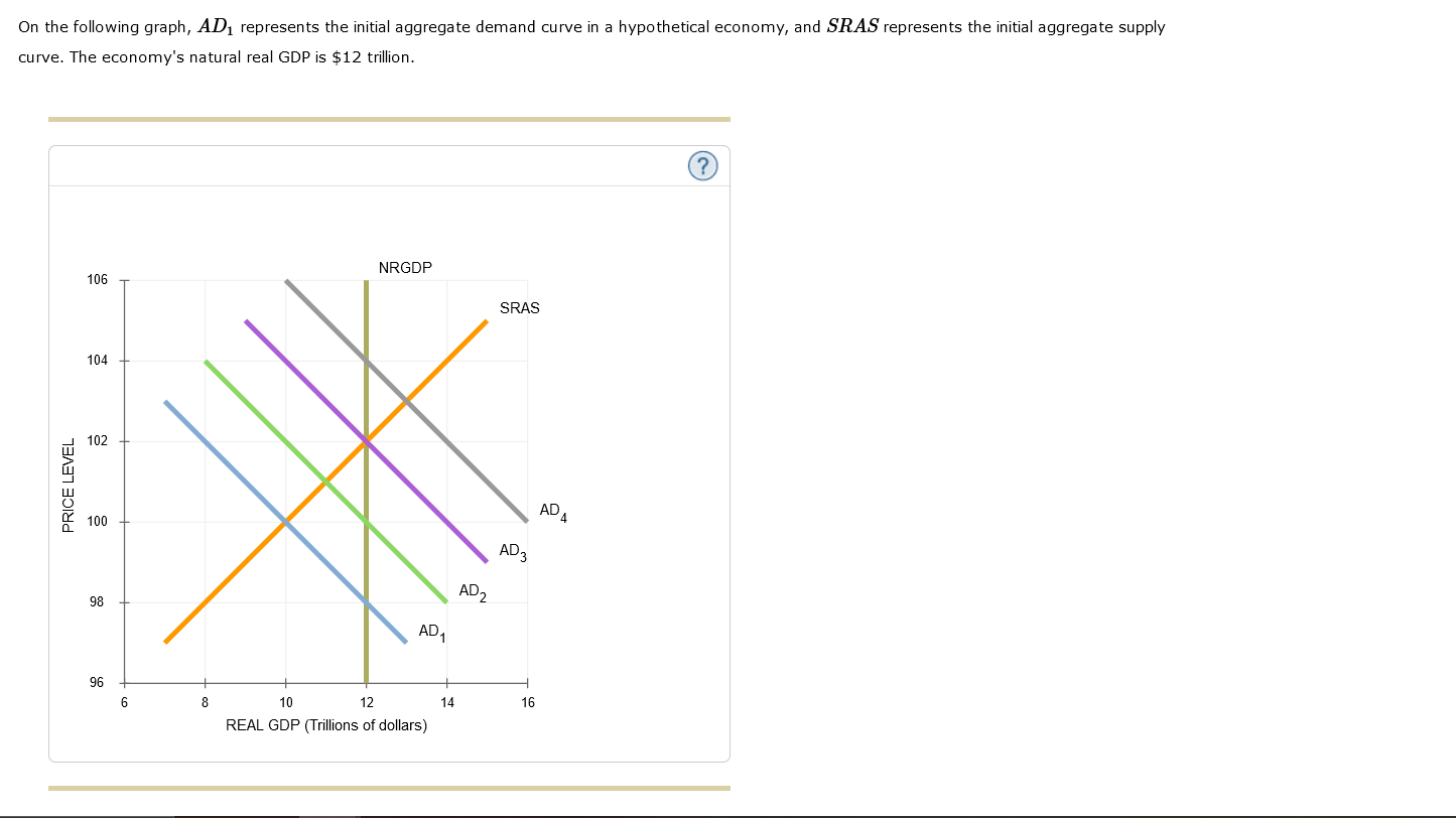 Solved On the following graph, AD, represents the initial | Chegg.com