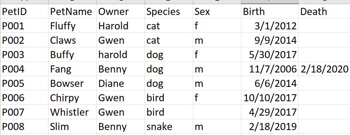 LAB TEST CISB314 Instruction: 1. Download table Pet | Chegg.com