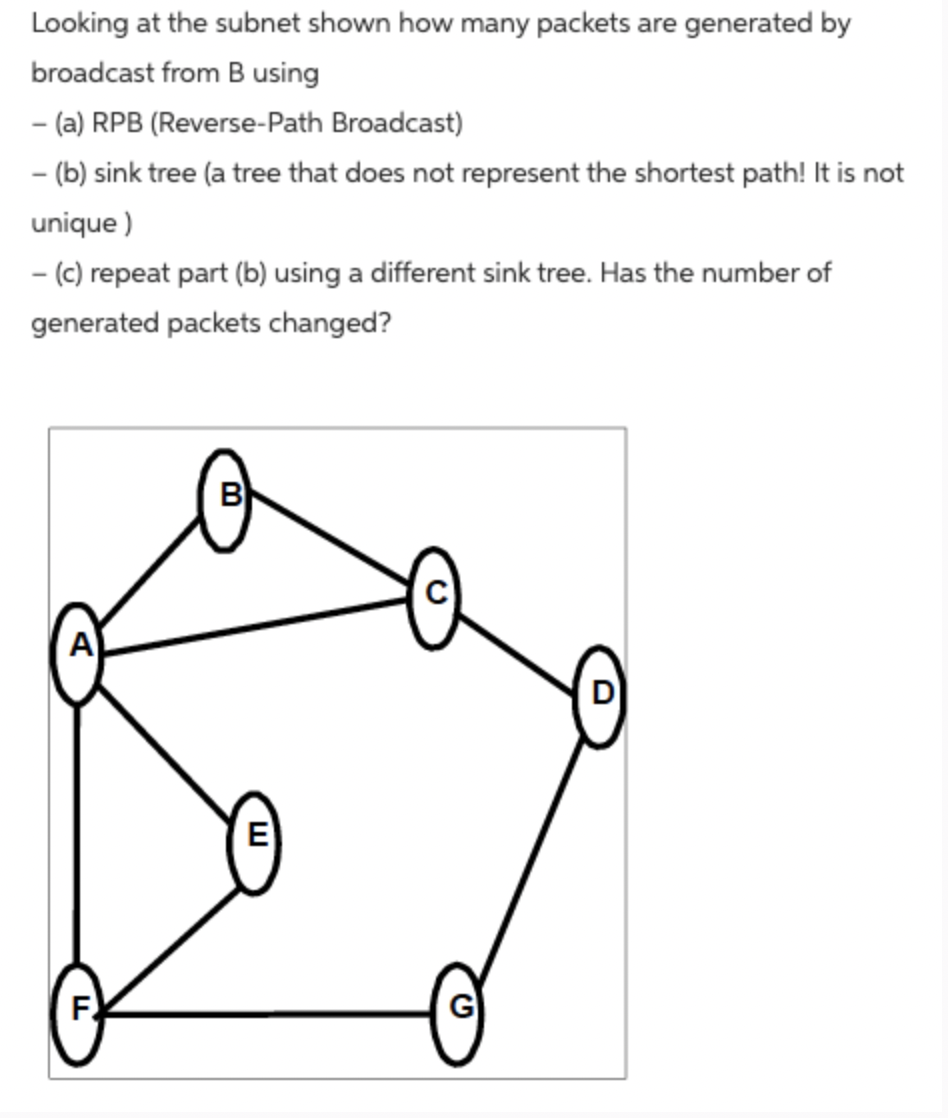 Solved Looking at the subnet shown how many packets are | Chegg.com
