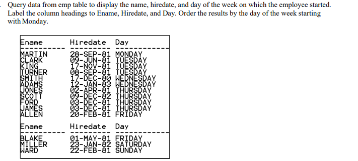 Solved 6. Query data from emp table to display ename, | Chegg.com