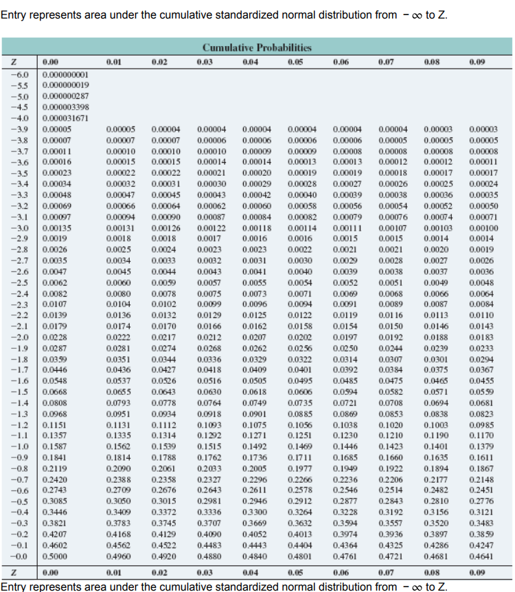 Solved If you use a 0.05 level of significance in a two-tail | Chegg.com