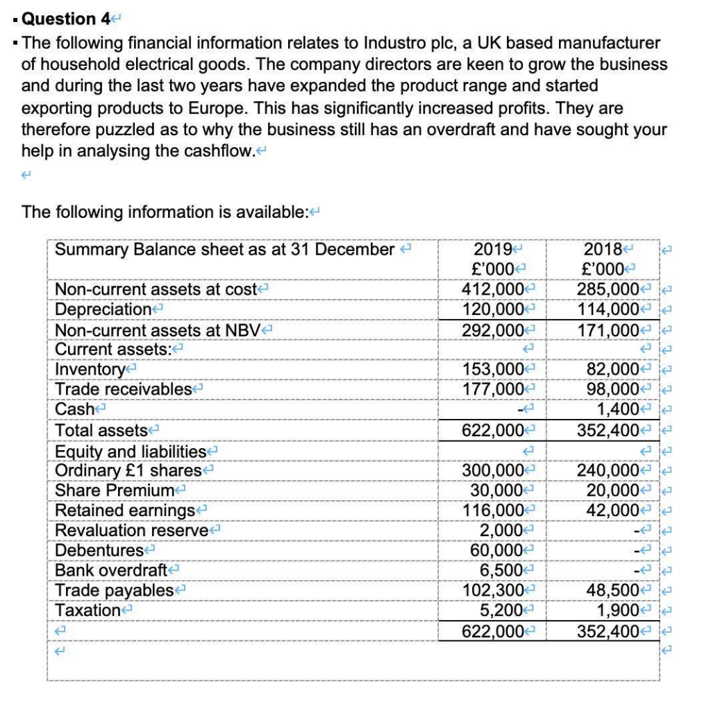 Solved Income Statement For The Year Ended 31 December 2019 Chegg Solved Income Statement For The Year Ended 31 December 2019 Chegg
