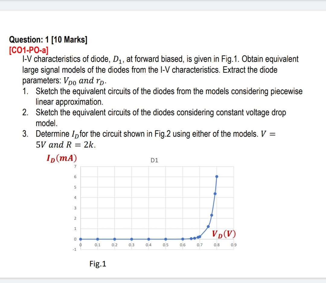 Solved Question: 1 [10 Marks] [CO1-P0-a] I-V characteristics | Chegg.com