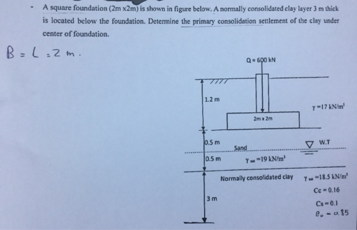 Solved A square foundation (2m x2m) is shown in figure | Chegg.com