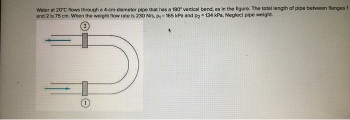 Solved Weter at 20°'C flows through a 4-cm-diameter pipe | Chegg.com