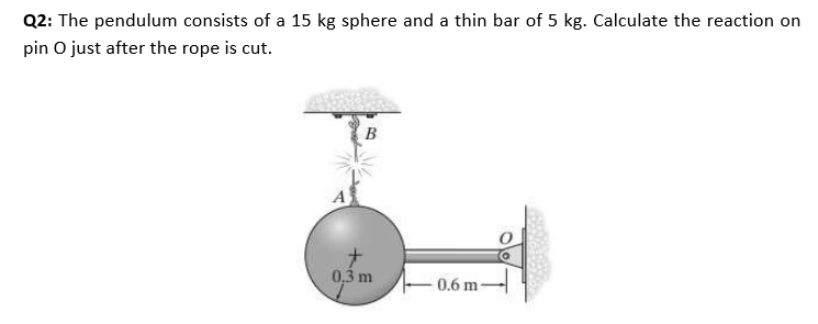 Solved Q2: The pendulum consists of a 15 kg sphere and a | Chegg.com