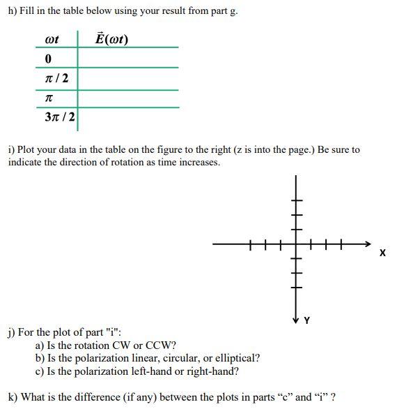 a) The polarization of an electric field is given by: | Chegg.com