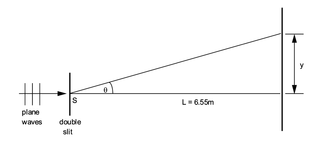 Solved Two slits are illuminated by red light with a | Chegg.com