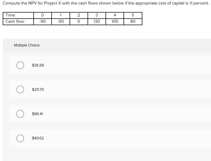 Solved Compute the NPV for Project X with the cash flows | Chegg.com